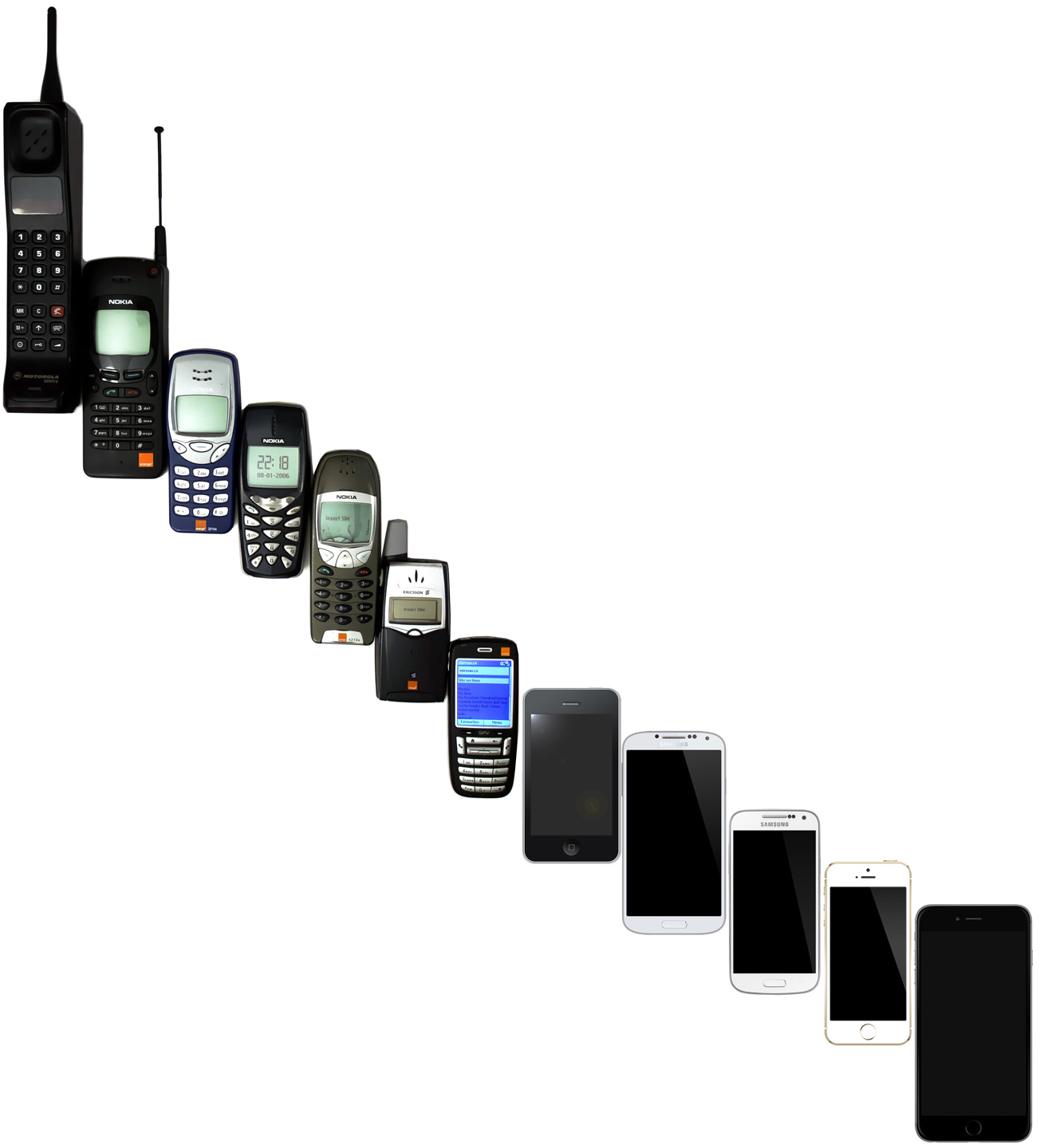 The Mobile Phone - Telecommunication & Mobile Phones